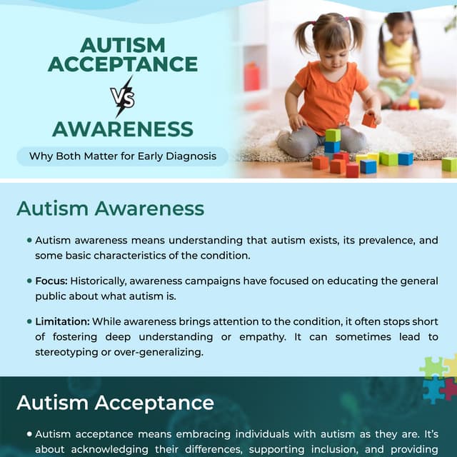 Autism Acceptance vs Awareness: Why Both Matter for Early Diagnosis | PDF