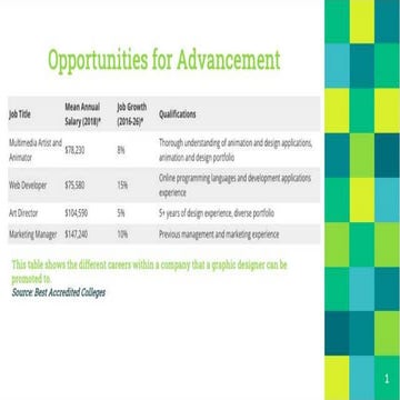 Advancement & Job Outlook.pptx