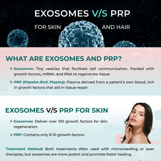 Exosomes vs PRP for Skin and Hair: The Future of Aesthetics | PDF