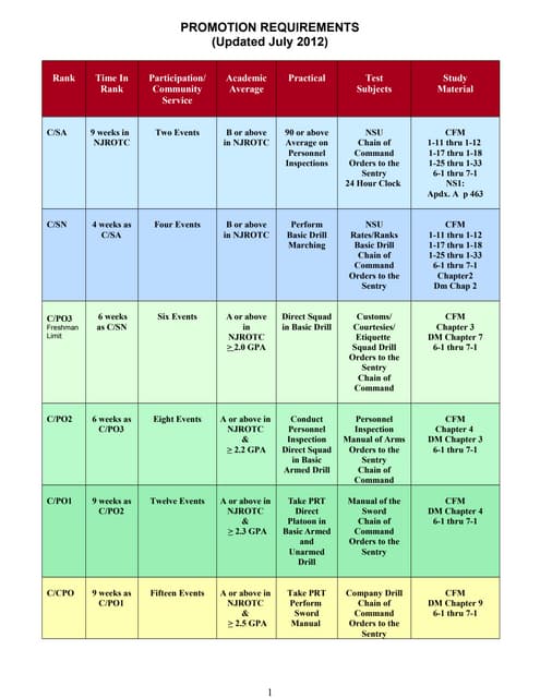 Army Reserve Force | PPT