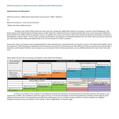 Revised basic education curriculum (rbec) | PPTX