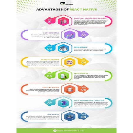 Advantage of React Native-Codenomad_11zon.pdf