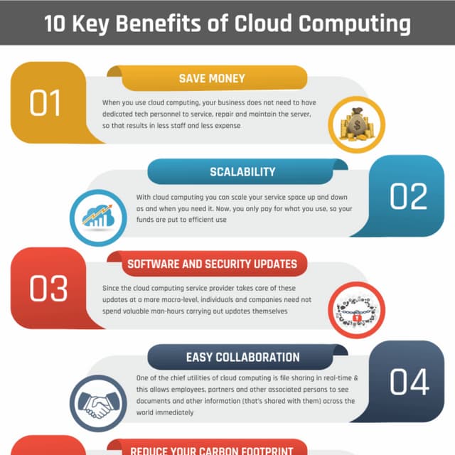 Advantages of cloud computing (infographic) | PDF