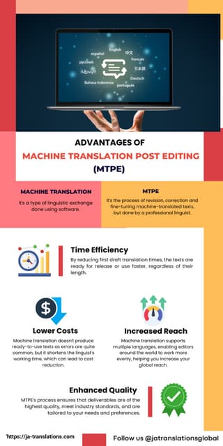 Advantages of Machine Translation Post Editing | PDF Advantages of Machine Translation Post Editing | PDF