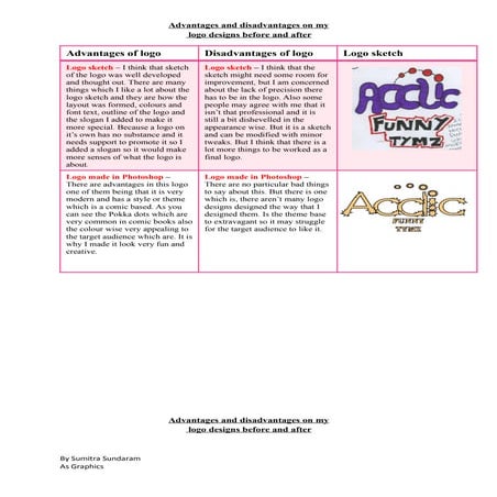 Advantages and disadvantages on my logo's | ODT