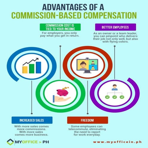 Advantages of a Commission-Based Compensation | PDF