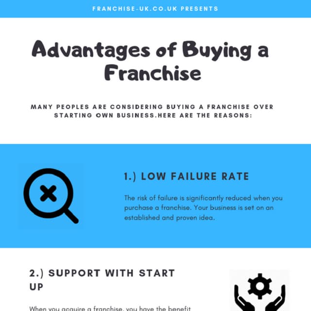 Advantages of Buying a Franchise | PDF