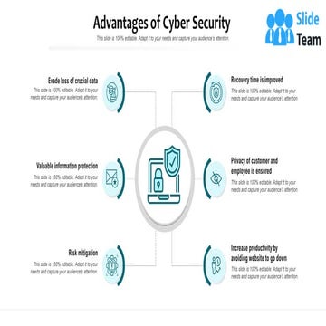 Advantages Of Cyber Security | PPT