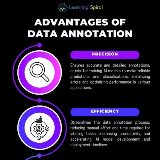 TYPES OF DATA ANNOTATION THAT ARE USED.pdf