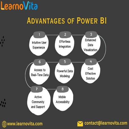 some key advantages that make Power BI.. | PPT
