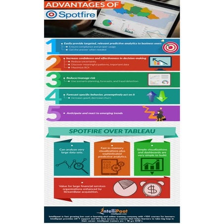 Advantages of Spotfire | PDF