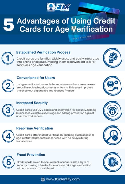 Age Verification Vending Machine Implementation: 6 Key Steps | PDF