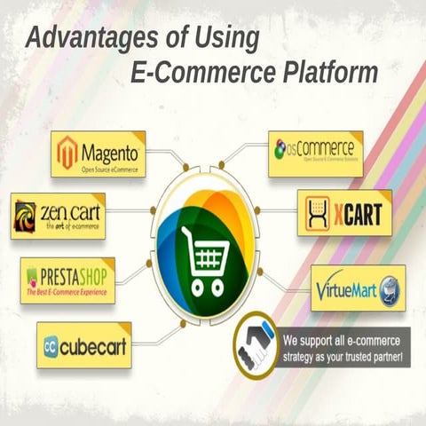 Advantages of Using E-commerce Platform | PPT