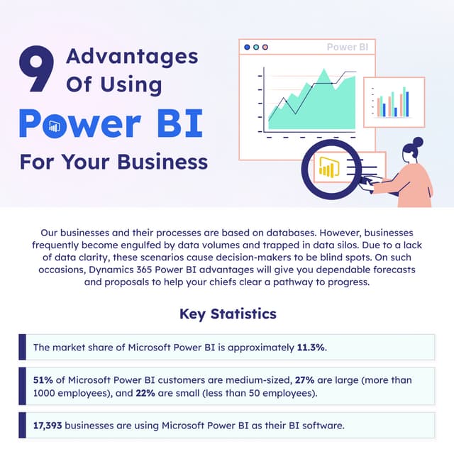 Microsoft Power BI | Brief Introduction | PPT | PPTX