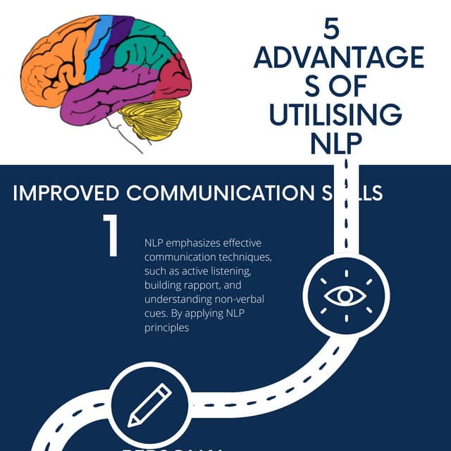 Advantages of utilising nlp.pdf
