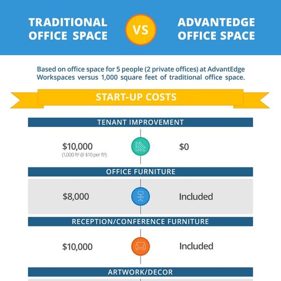 Flyer for AdvantEdge Office Solutions | PDF