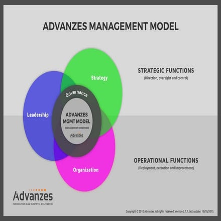 Advanzes Management Model©, by Advanzes | PPT
