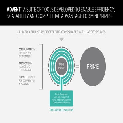 Advent mini-prime-centred | PDF | Technology & Computing