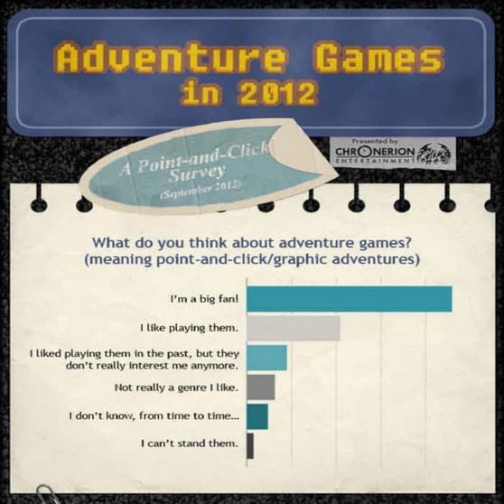 Adventure Game Survey 2012 from Chronerion Entertainment | PDF