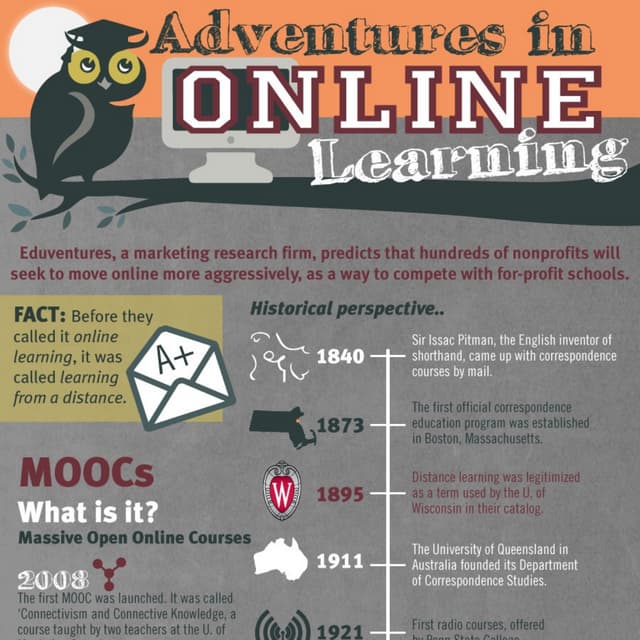 Adventures in online learning | PDF | Online Education | Education