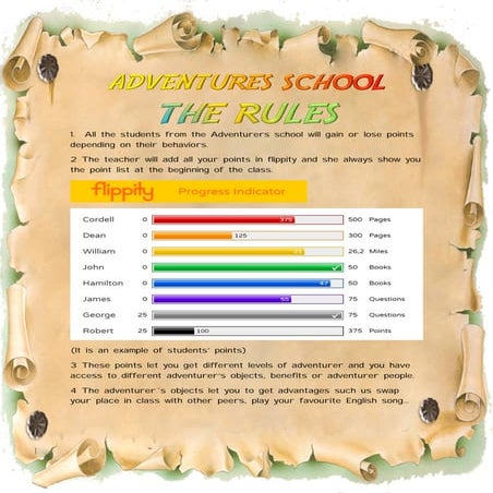 Adventures school rules | PDF
