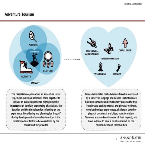 Adventure Tourism.pptx