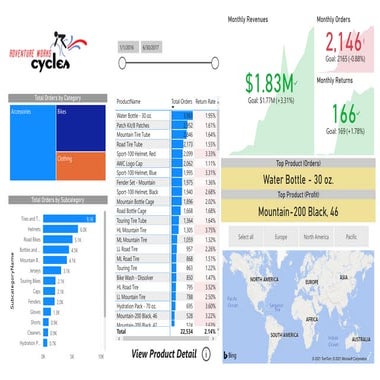 Adventure works report Bentley Ho | PDF