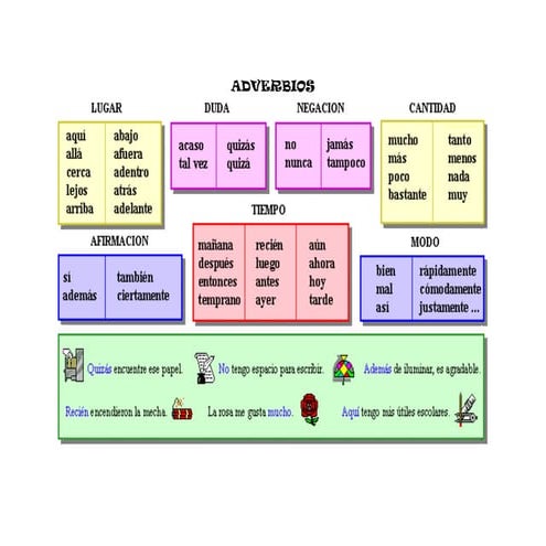Adverbios | DOCX