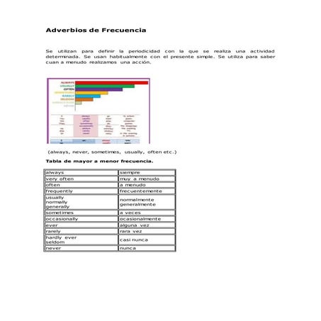 Adverbios de frecuencia | DOCX