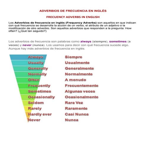 Adverbs Of Frequency Adverbios En Ingles Adverbios De Frecuencia