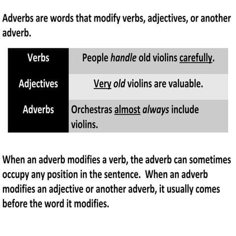 Adverb review | PPT
