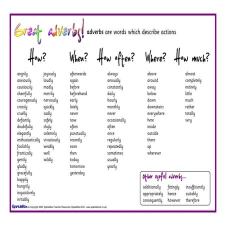 Amazing Adverbs | PPT