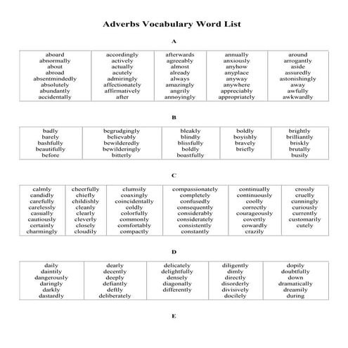 Adverbs vocabulary word list | PDF