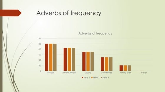 Elif354231 presentations