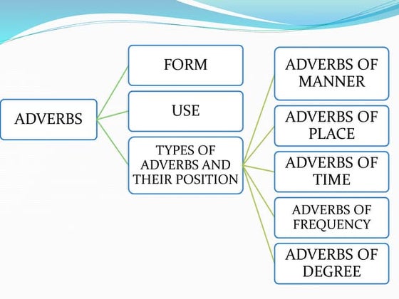 Phrase,clause and predicate | PPTX