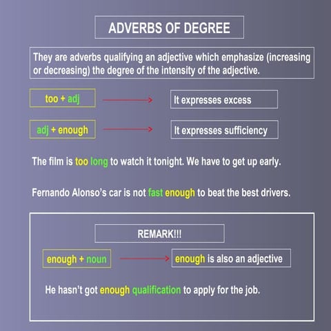 Adverbs of degree | PPT