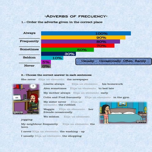adverbs-of-frequency-fun-activities-games_26136.ppt