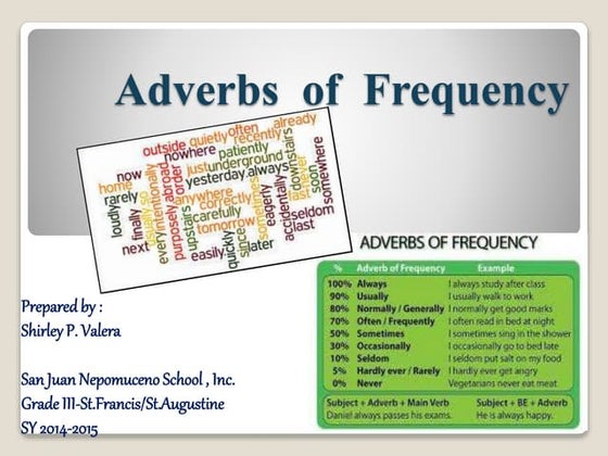 Adverbs of frequency at school | PPT