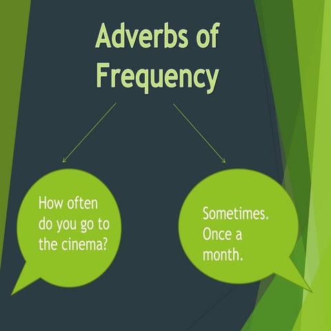Adverbs of Frequency.pptx