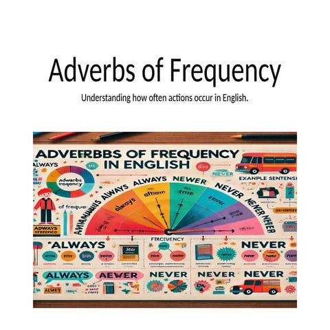 1. Common Adverbs_of_Frequency_Enhanced.pptx