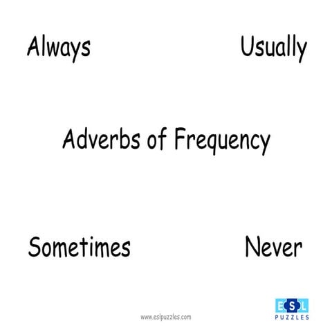 Adverbs of Frequency PPT Quiz.pptx