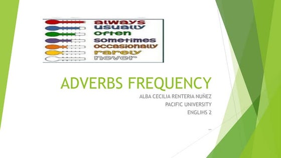 Frequency Adverbs (Adverbios de frecuencia).pptx