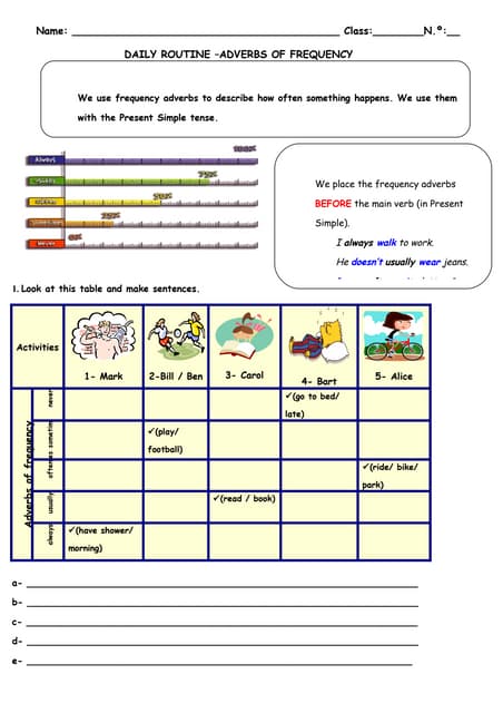 Adverbs of frequency & actions | PPT
