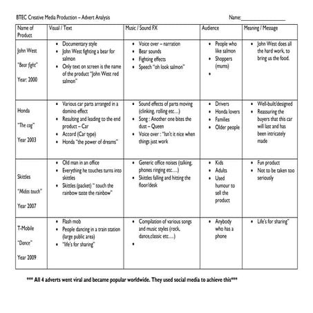 Advert analysis | PPT