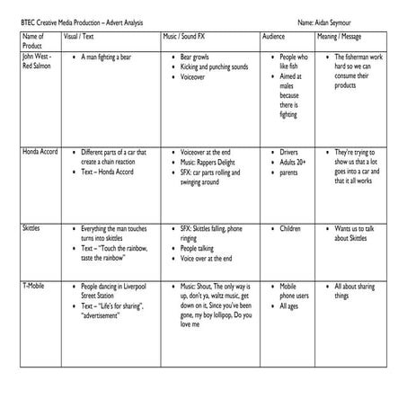 Advert analysis | DOCX