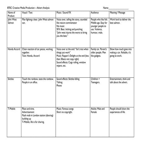 4 tv advert analysis | DOCX