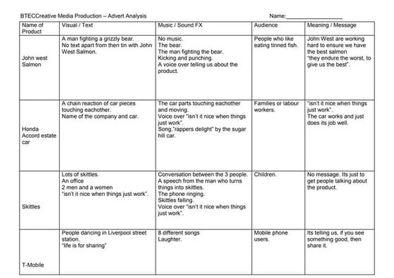 Advert analysis v2 | PPT