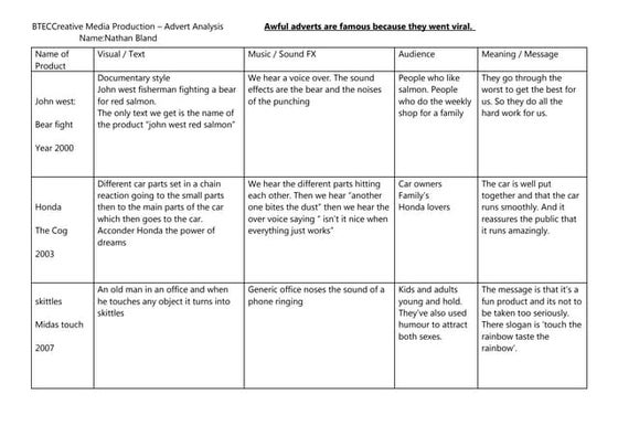 Advert analysis | PPT