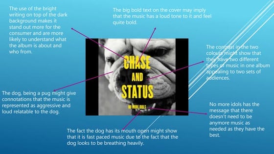 Album cover analysis | PPT