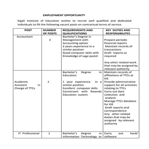Sample job analysis checklists | DOCX
